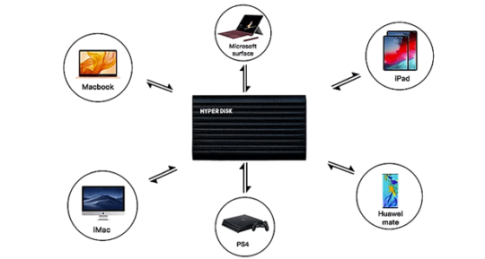 1TBなのにポケットサイズ! ポータブルSSD「HyperDisk」クラウドファンディング実施中 | CAPA CAMERA WEB